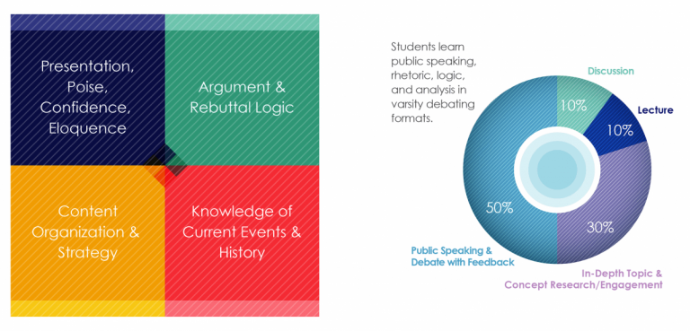 Capstone Prep Education Center | Public Speaking & Debating Skills ...
